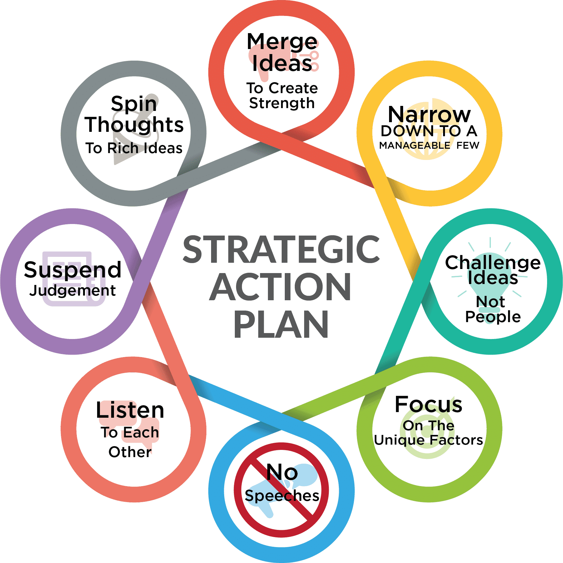 Compression Planning for Rapid Effective and Efficient strategic ...